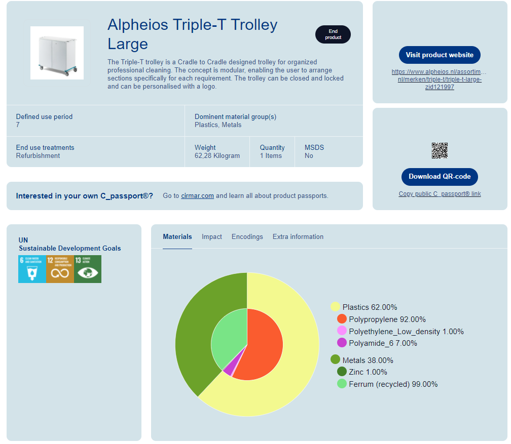 Transparantie door productpaspoorten | Alpheios.be